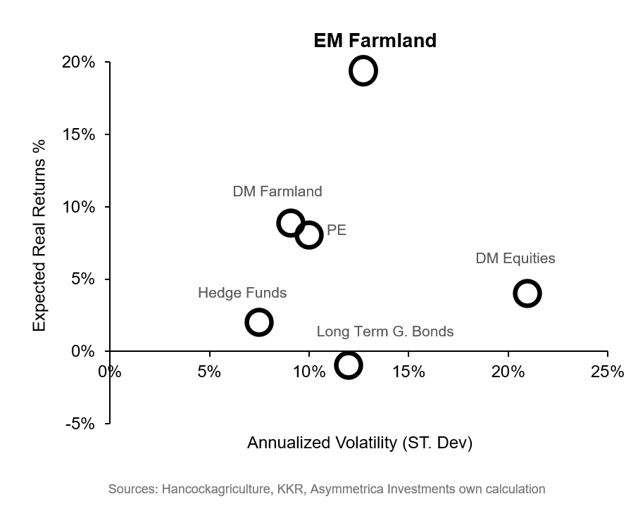Impact — Asymmetrica Investments
