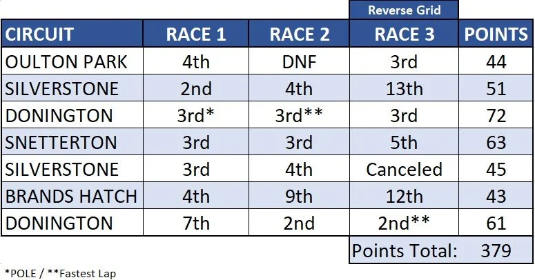 new page — Colin Queen Racing