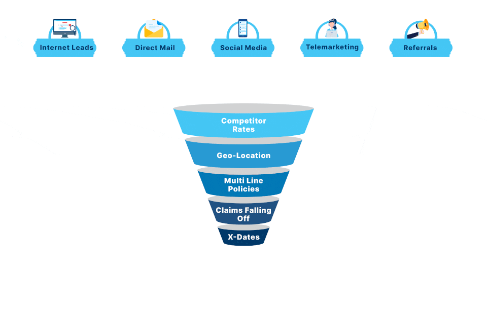 Agency MVP: The Best Lead Management System For Insurance Agents