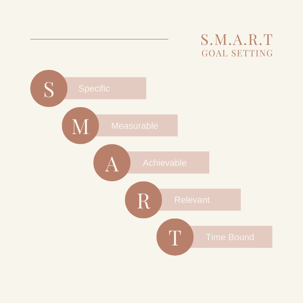 How to Write SMART Goals: A Comprehensive Guide for 2024