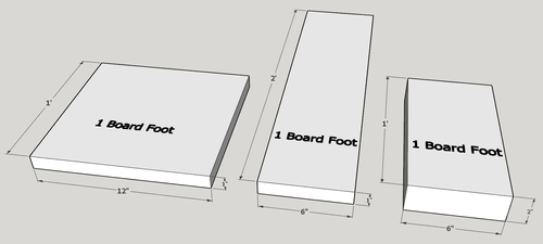 How to Calculate Board Feet or Linear Feet — Tyler Brown Woodworking