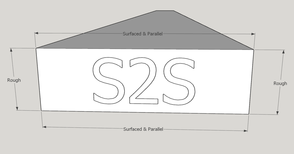 Helpful Guide to S4S, S3S, S2S, SLR and RGH — Tyler Brown Woodworking