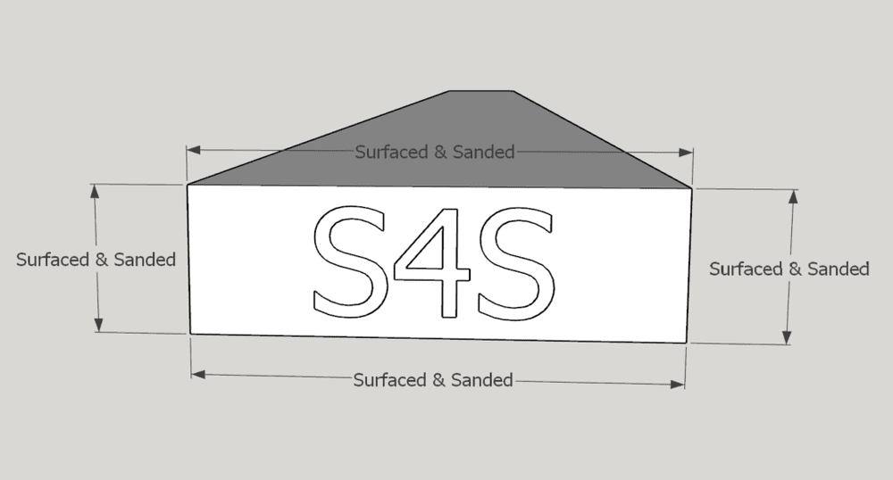 Helpful Guide to S4S, S3S, S2S, SLR and RGH — Tyler Brown Woodworking