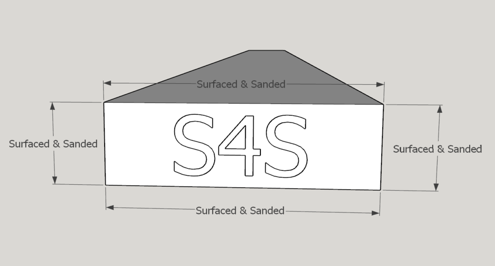 Helpful Guide to S4S, S3S, S2S, SLR and RGH — Tyler Brown Woodworking
