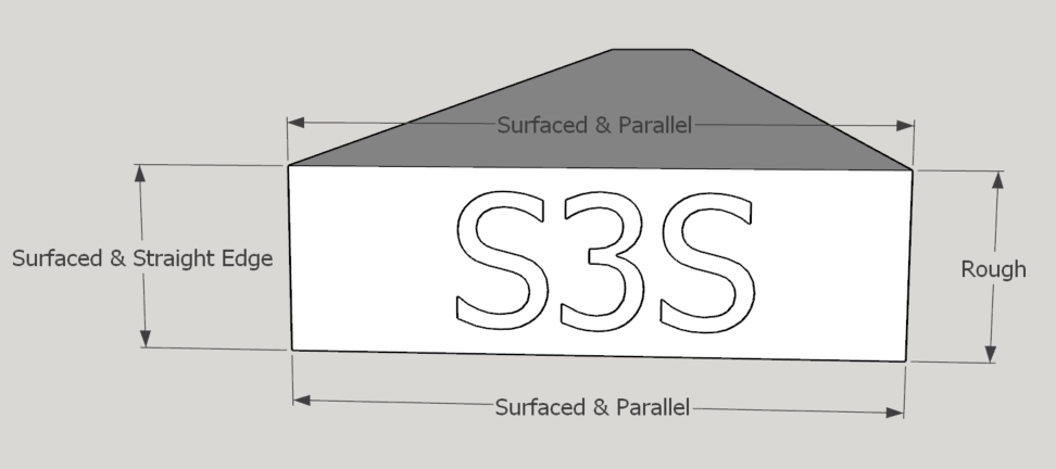 Helpful Guide to S4S, S3S, S2S, SLR and RGH — Tyler Brown Woodworking