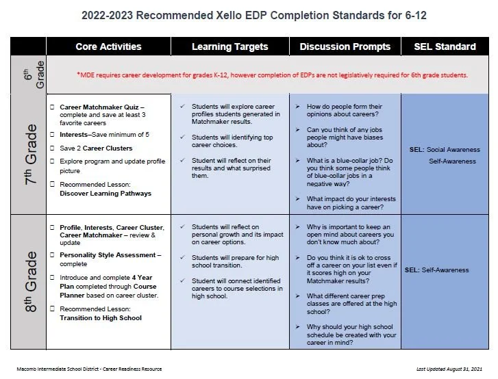 General 2 — Macomb Engage
