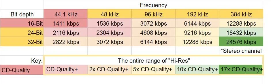 What the FLAC are bitrates? — ConnorNolan.tech