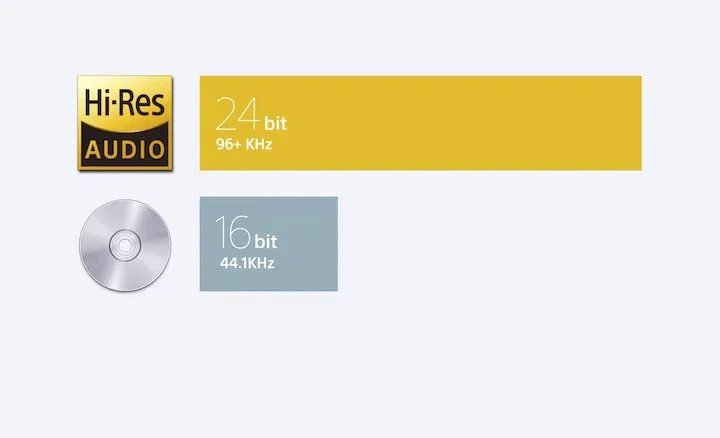 What the FLAC are bitrates? — ConnorNolan.tech