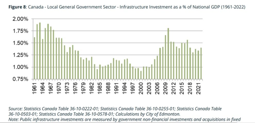 Infrastructure Funding Challenges — Andrew Knack for Mayor