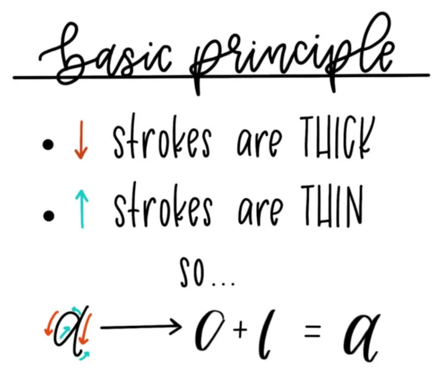 All Calligraphy Letters A to Z - Plus FREE Downloads!