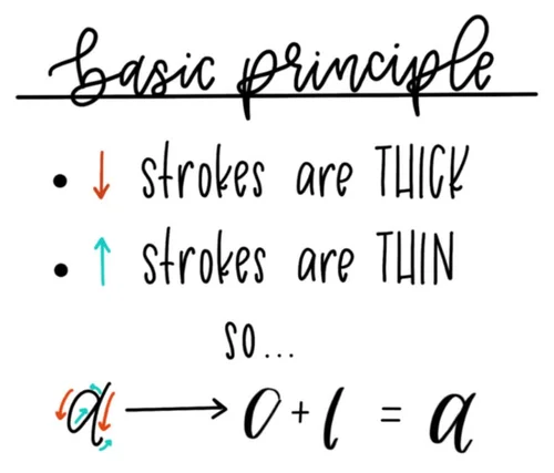 All Calligraphy Letters A to Z - Plus FREE Downloads!