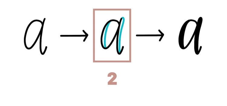 The Ultimate Guide to Faux Calligraphy + FREE Worksheet