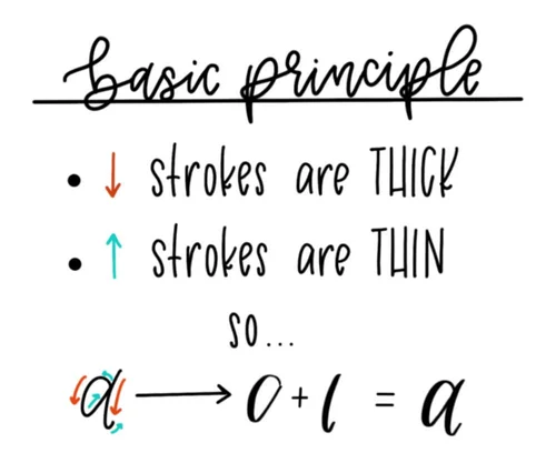Principle of Thick-to-Thin Lettering Strokes + FREE Download