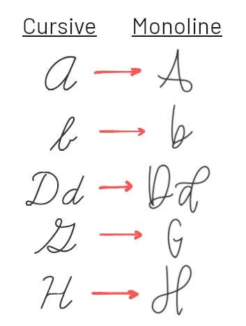 Ultimate Guide to Monoline Lettering - Plus FREE Download!