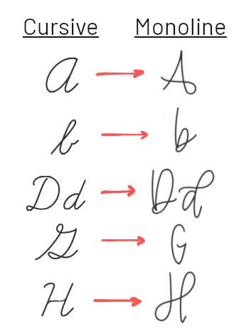 Ultimate Guide to Monoline Lettering - Plus FREE Download!