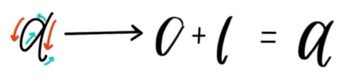 Secrets to Mastering Lowercase Calligraphy + FREE DOWNLOAD!