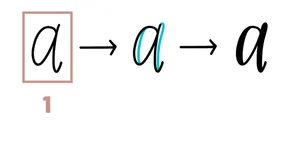 The Ultimate Guide to Faux Calligraphy + FREE Worksheet