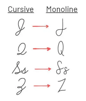 Ultimate Guide to Monoline Lettering - Plus FREE Download!