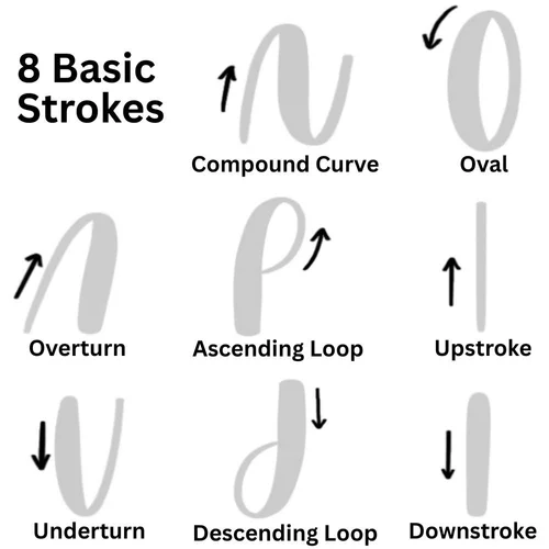 Improve Your Lettering with 8 Basic Calligraphy Strokes + FREE Download
