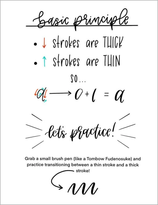 Hand-Lettering Practice Sheets | Heinen Designs