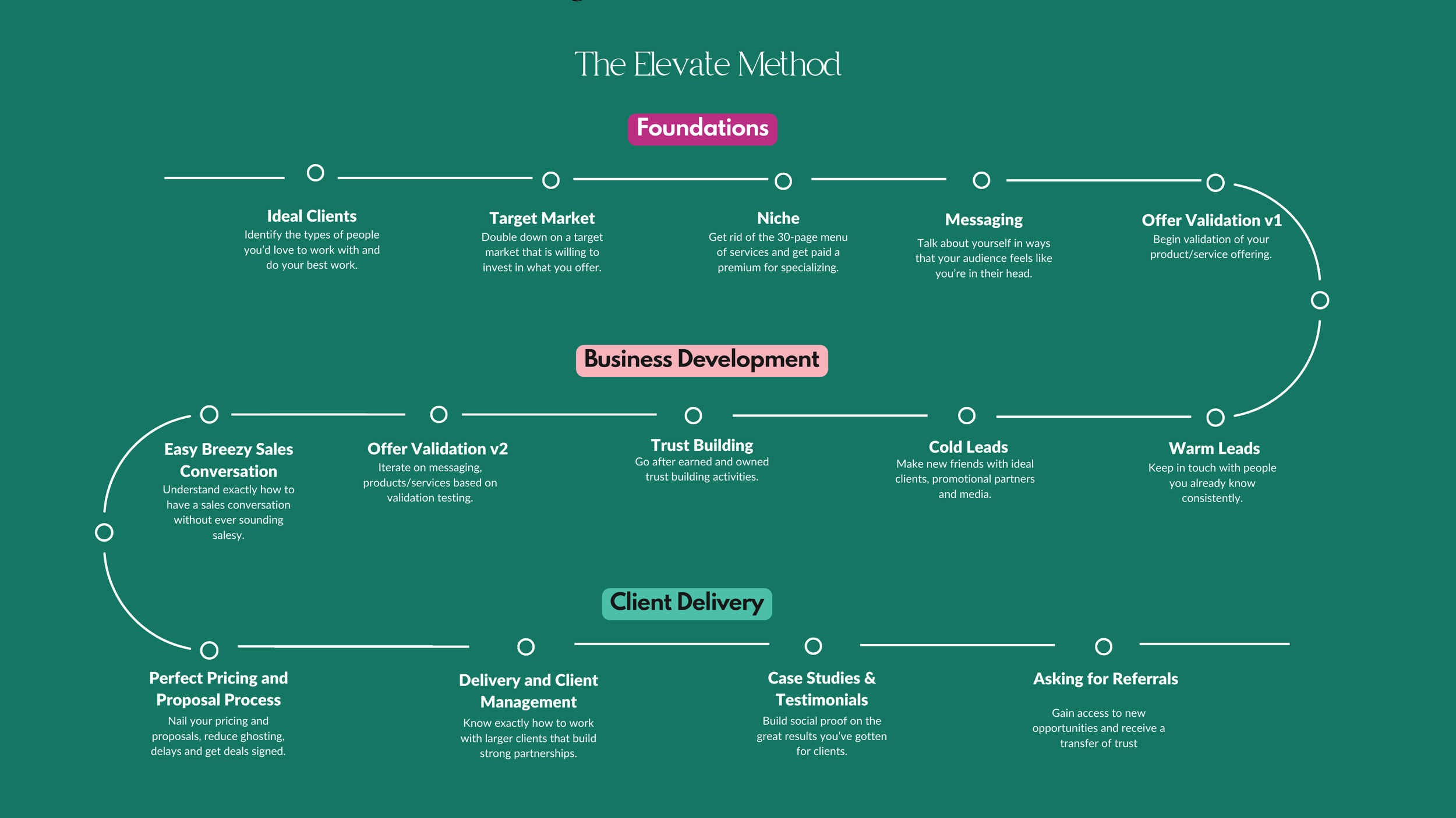Elevate Launchpad — Brave by Design