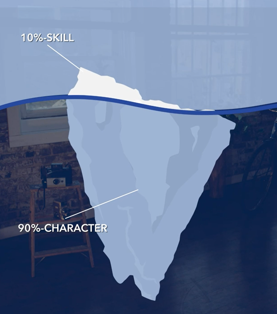 Habitudes - The Leadership Iceberg — Fulling Management & Accounting