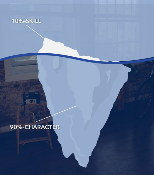 Habitudes - The Leadership Iceberg — Fulling Management & Accounting