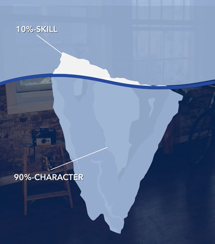 Habitudes - The Leadership Iceberg — Fulling Management & Accounting
