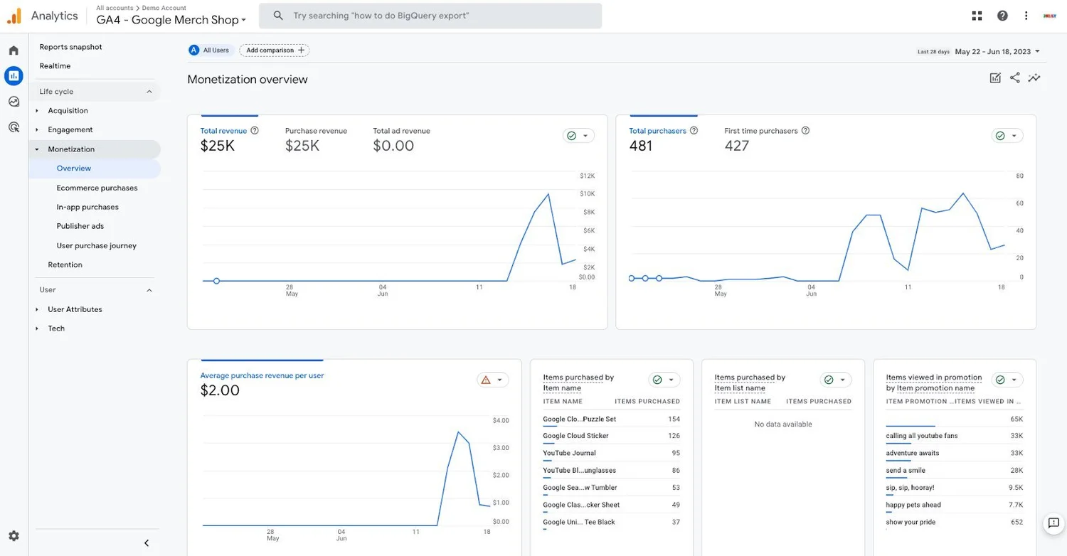 Understanding the Basics of GA4 Data Analysis