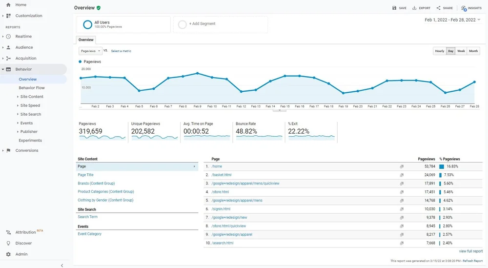 Beginners Guide to Google Analytics For Digital Marketing