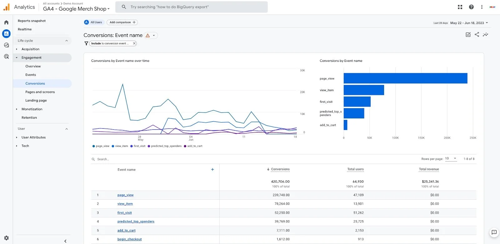 Understanding the Basics of GA4 Data Analysis
