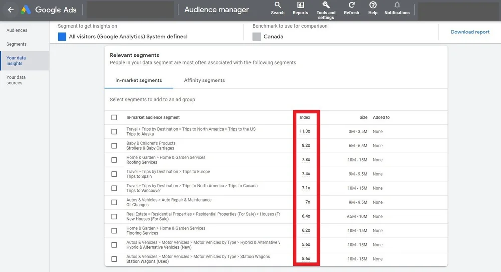Google Ads Audience Insights & How To Use Them