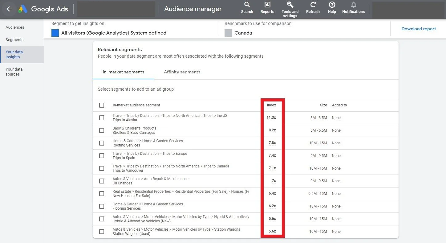 Google Ads Audience Insights & How To Use Them