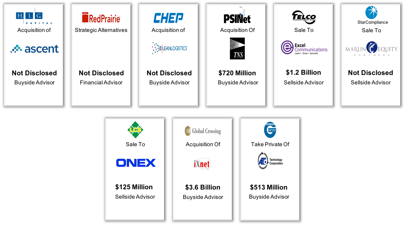 Selected Transactions — Wofford Advisors