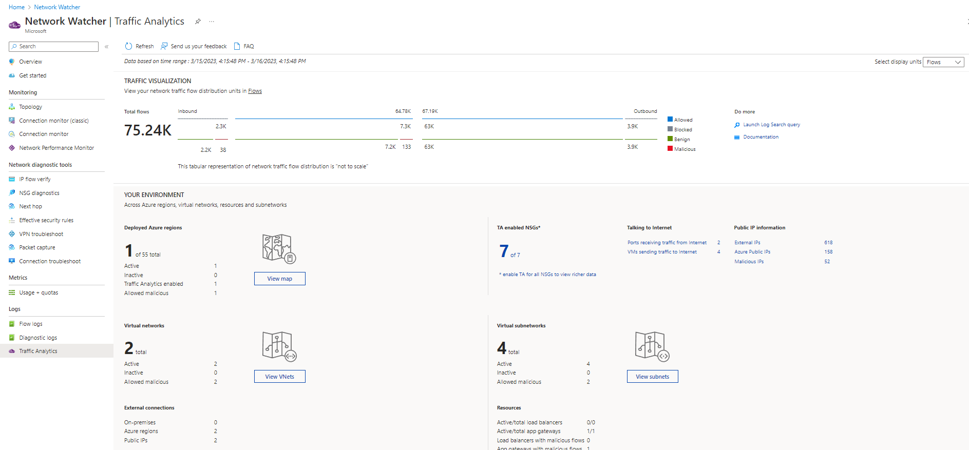 Use traffic analytics to spot common azure network mistakes — AutoSysOps