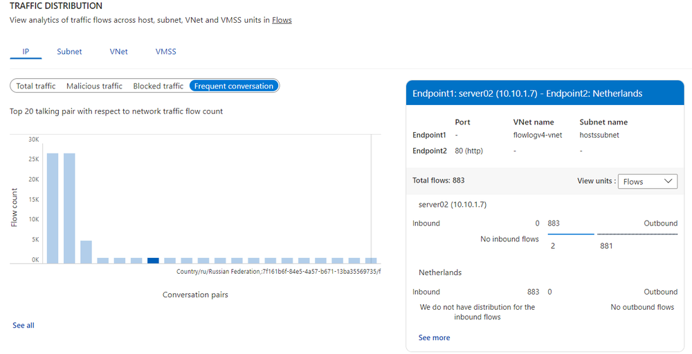 Use traffic analytics to spot common azure network mistakes — AutoSysOps