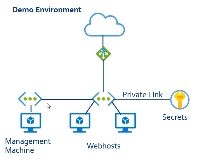 Use traffic analytics to spot common azure network mistakes — AutoSysOps