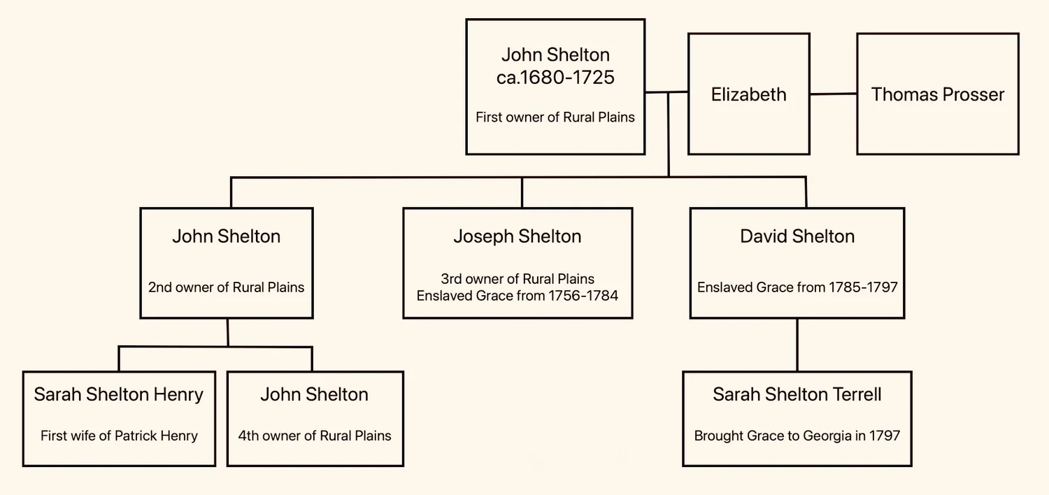 My Pilgrimage to Louisa County, Virginia — ORICE JENKINS