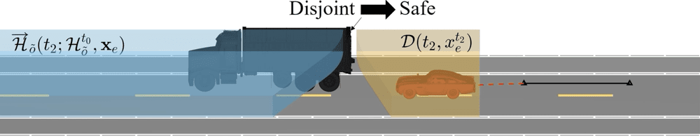Safe Occlusion-aware Autonomous Driving — Safe Robotics Laboratory