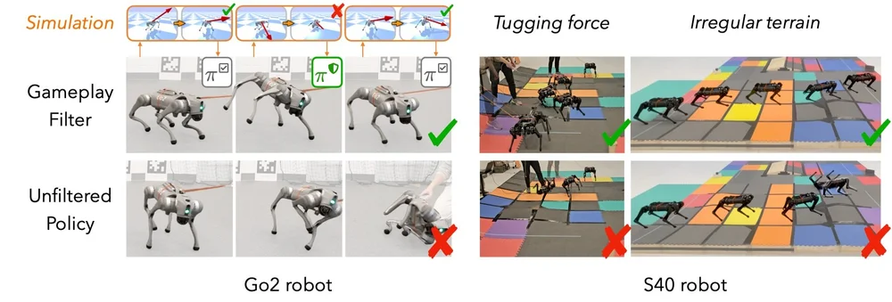 Gameplay Filters — Safe Robotics Laboratory