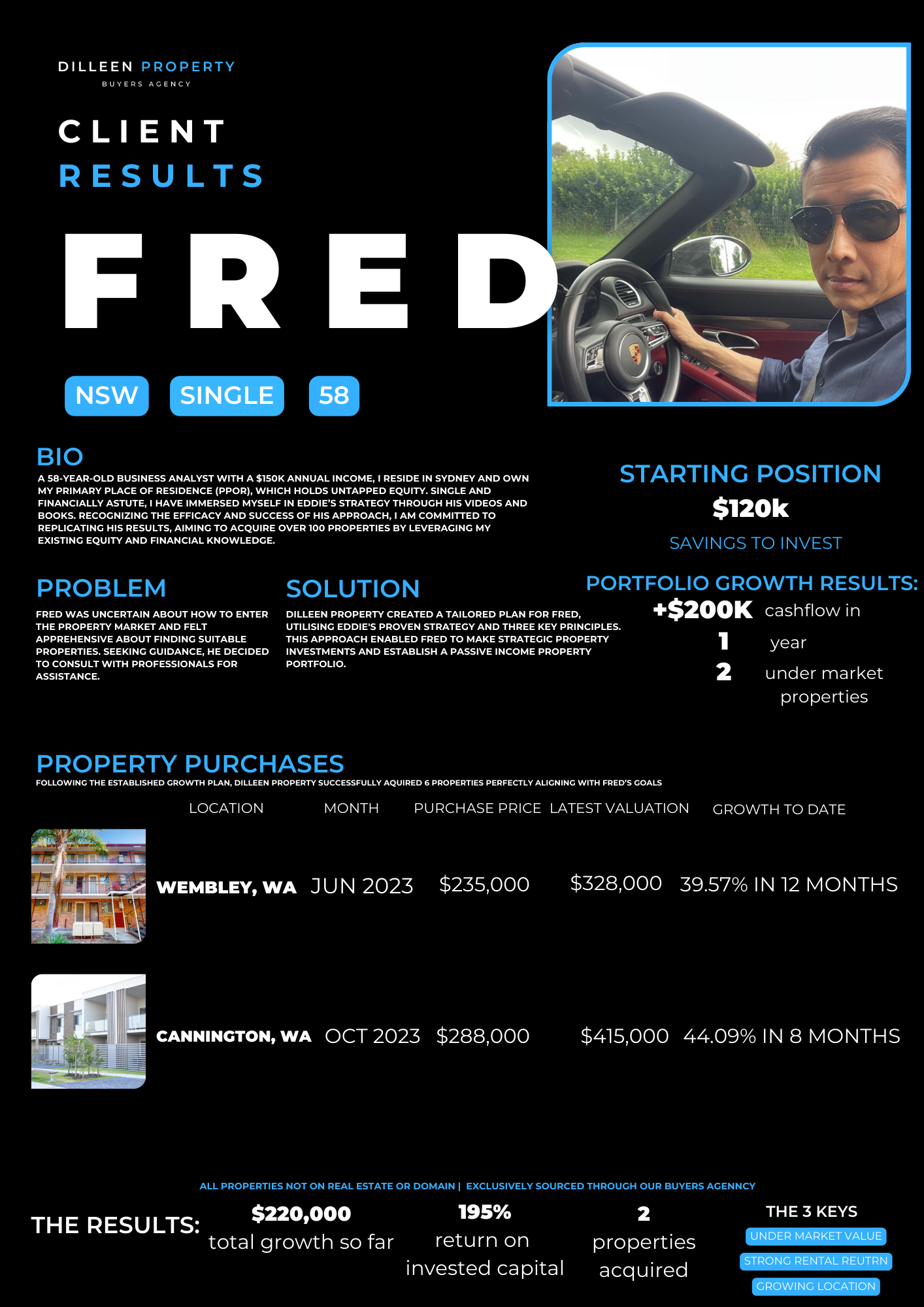 Dilleen Property | No. 1 Buyers Agent in Australia