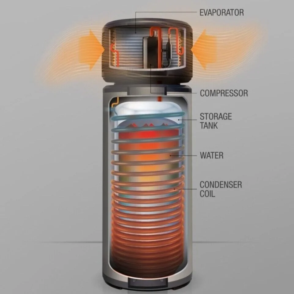 ENERGY LOOP |SAVE ENERGY SAVE MONEY | Home