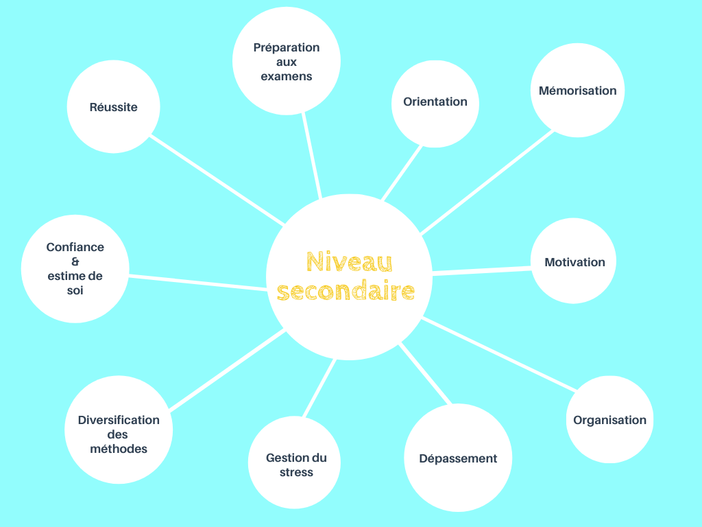 Secondaire — Catherine Larbuisson