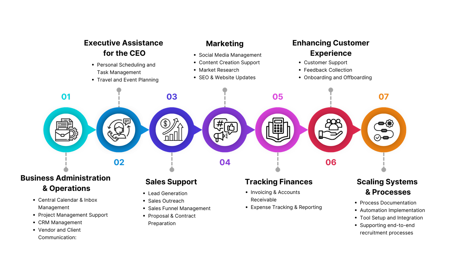 Scale your business with Tegemea Virtual Assistants