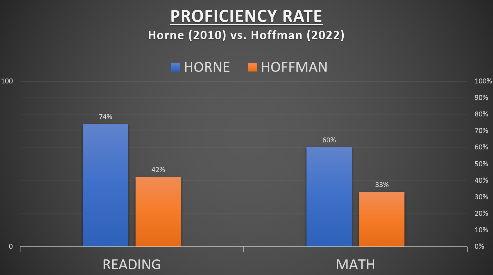 Tom Horne for Arizona State Superintendent of Public Instruction