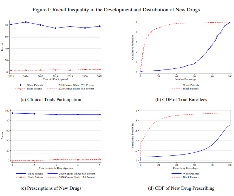 Representation and Extrapolation — Health Inequality Lab