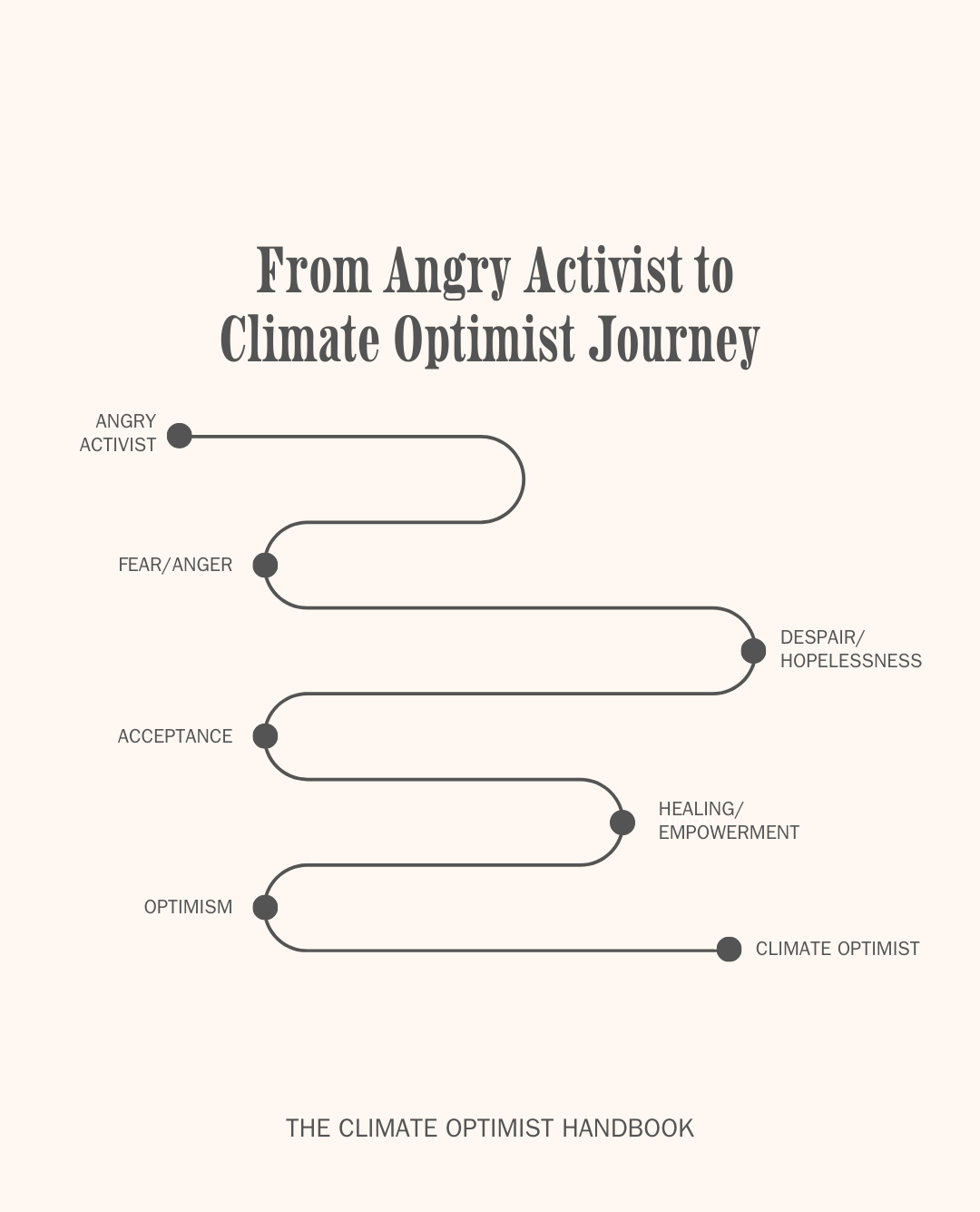 The Climate Optimist Handbook — The Climate Optimist