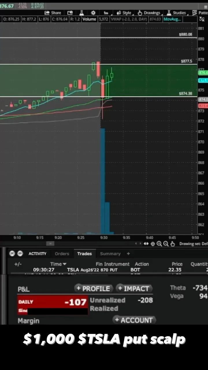 Options Insider Trading Community