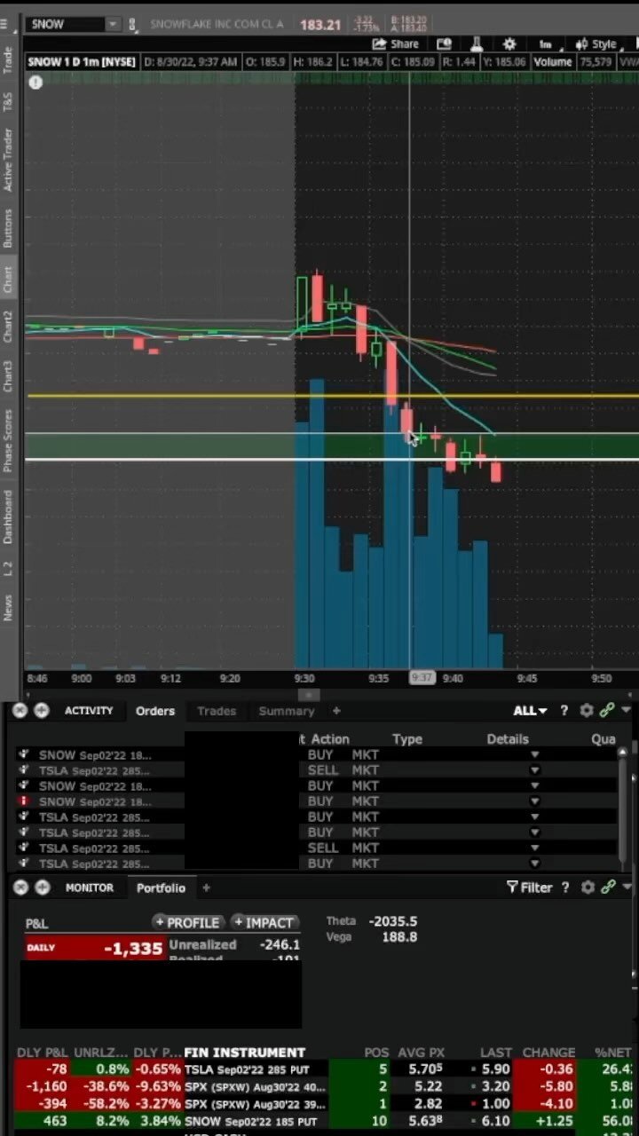 Options Insider Trading Community
