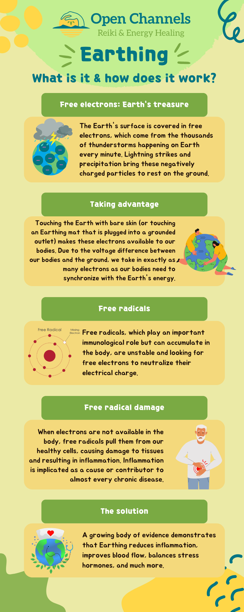 Earthing Infographic — Open Channels - Reiki & Energy Healing